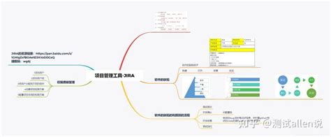 软件测试管理神器之jira 配置和使用 知乎 软件测试管理神器之jira 配置和使用 知乎