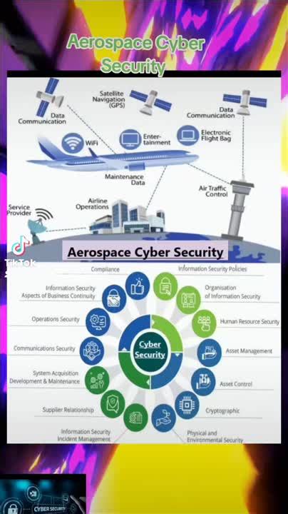Video Abi Yannick On Linkedin Aerospacecybersecurity Fyp