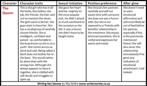 Writing Paraphernalia Artofit