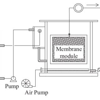 Schematic Diagram Of The MBR System Download Scientific Diagram