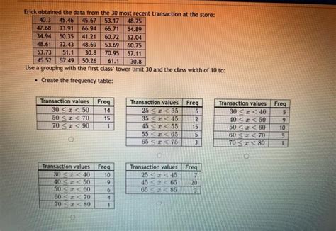 Solved Erick Obtained The Data From The Most Reront Chegg