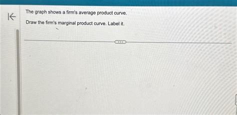 Solved The Graph Shows A Firms Average Product Curve Draw