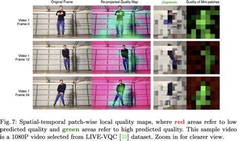 Eccv 2022 Fast Vqa：通过碎片采样实现的端到端高效视频质量评估 智源社区