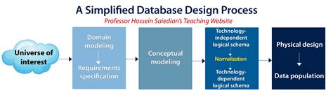 Professor Hossein Saiedian University of Kansas حسین سعیدیان