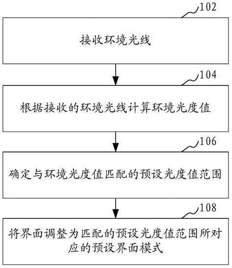 interface display control method and device eureka patsnap
