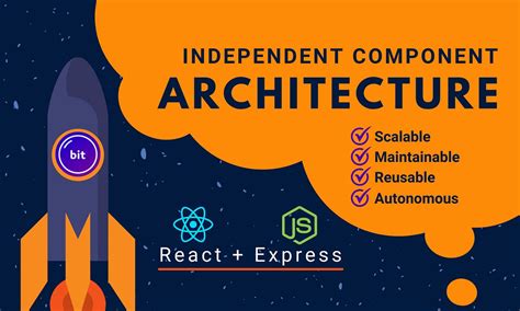 Master Web Application Architecture With React And Express Componentize
