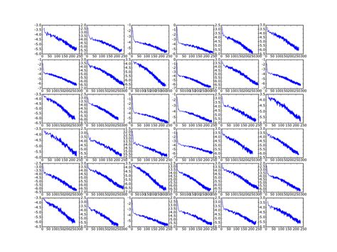 11 Angular Profile Of The Ensemble Average Power Spectrum Of Subject Download Scientific