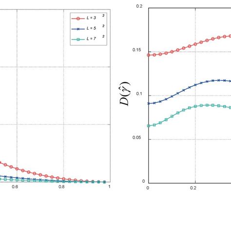 Coherence Matrix Estimation With A Window Of 5×5 Pixels A Sample Download Scientific Diagram