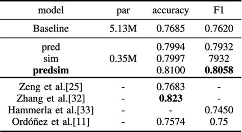Table Ii From The Layer Wise Training Convolutional Neural Networks