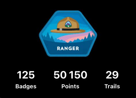 Rayan Ramharuk On Linkedin Trailhead Trailblazer