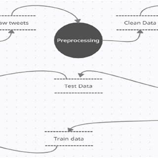 Data Flow Representation Of The Proposed Methodology Download Scientific Diagram
