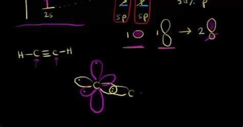Understanding Khan Academy S Orbital Diagrams A Comprehensive Guide
