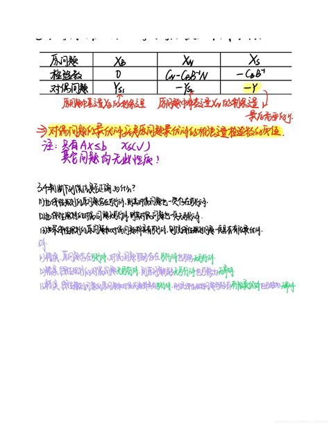 运筹学——对偶问题的基本性质 Csdn博客