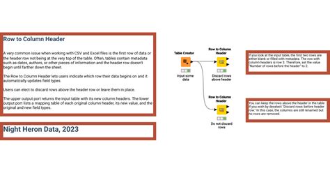 Row To Column Header Knime Community Hub