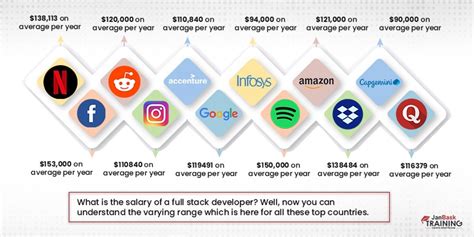 Python Full Stack Developer Salary A Comprehensive Guide