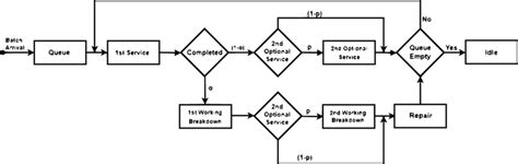 Diagrammatic Representation Of This Model Download Scientific Diagram