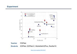 분 논문요약 Structured Knowledge Distillation for Semantic Segmentation PPT