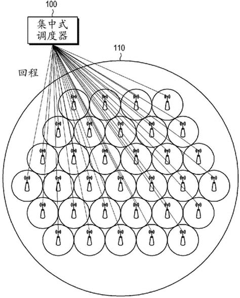 Method And Apparatus For Performing Scheduling In Wireless Communication System Eureka Patsnap