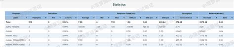 jmeter系列（42） 详解 jmeter 图形化 html 压测报告之 dashboard 模块 小菠萝测试笔记 博客园