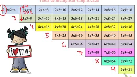 Tabla De Multiplicar Simplificada Ana Youtube
