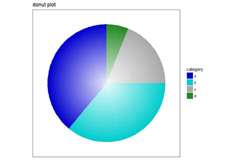 Ggplot2 Add Color Gradient To Geomrect In R Stack Overflow