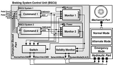 4 A High Level View Of The WBS Download Scientific Diagram