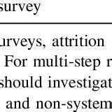 PDF The Delphi Method As A Research Tool An Example Design Considerations And Applications