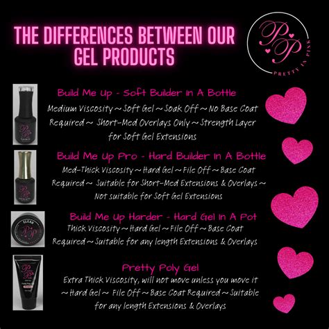 Biab Starter Kit Basic Pretty In Pink Nail And Beauty Supplies