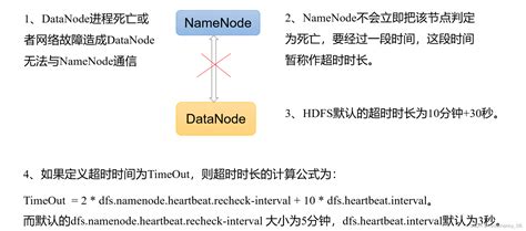 hadoop中的datanode、工作机制、数据完整性、掉线时限参数设置 阿里云开发者社区