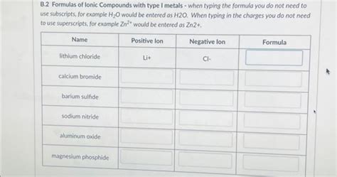 solved b 2 formulas of lonic compounds with type i metals