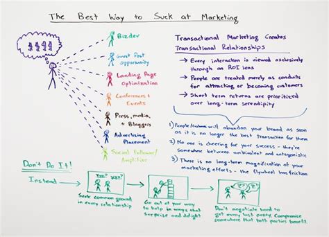 The Best Way To Suck At Marketing Moz