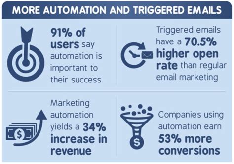 9 Types Of Trigger Emails Strategy And Examples Mastering Email