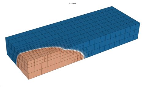 nonlinear curved meshes · issue 161 · juliageometry geometrybasics