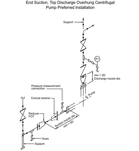 Typical Piping Arrangements For Centrifugal Pumps And Compressors Pdfyar Engineering Notes