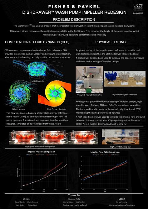 Pdf Dishdrawer Wash Pump Impeller Redesign Project M10 · Xavier Sander Allum Kennedy Liam