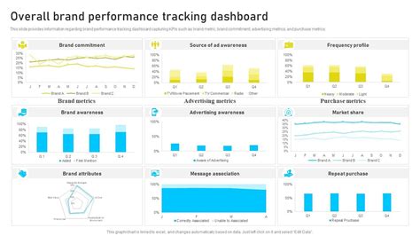 Brand Identity Management Toolkit Overall Brand Performance Tracking Dashboard Diagrams Pdf
