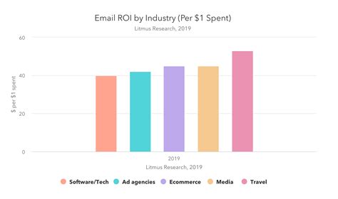 Email Developer What Does It Do And Where To Hire Mailtrap Blog