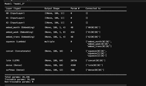 Converting A Keras Lstm Model To Pytorch Pytorch Forums
