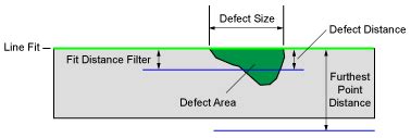 Edge Defect Detection Tool Defects Tab