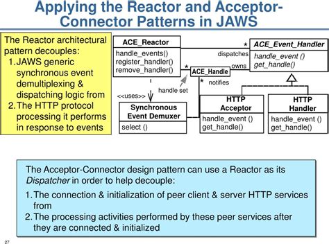 Ppt Pattern Oriented Software Architecture Patterns For Concurrent And Distributed Systems