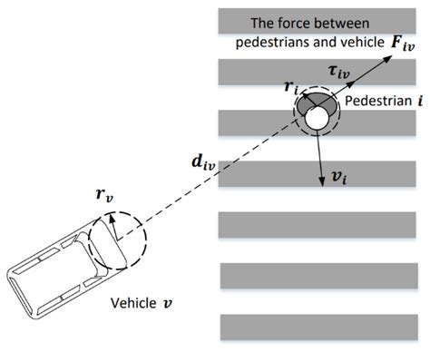 Research On Intelligent Vehicle Motion Planning Based On Pedestrian Future Trajectories