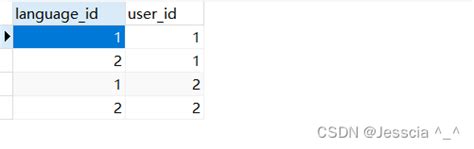 Golang 整合gorm一对多查询，多对一查询，最新教程，细到极致gorm 一对多 Csdn博客