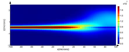 MODE EigenMode Expansion EME Solver Introduction Ansys Optics