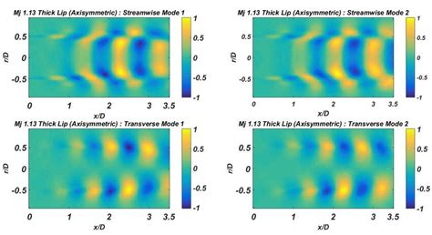 7 spatial pod functions Φ of the modes 1 and 2 for the streamwise
