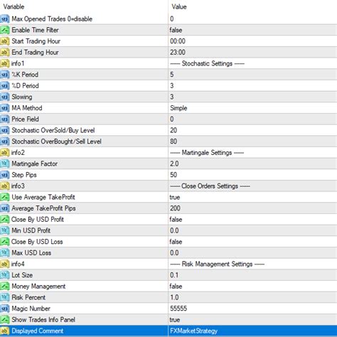 Fx Market Strategy Stochastic Martingale Ea Expert Advisors