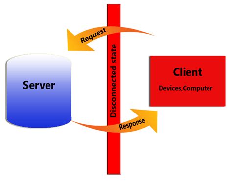Aspnet Signalr Real Time Chat Application