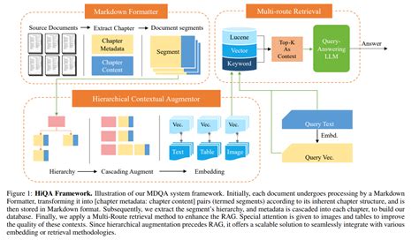 論文まとめ：hiqa A Hierarchical Contextual Augmentation Rag For Massive