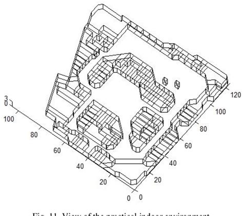 Figure 11 From An Efficient Indoor Ray Tracing Propagation Model With A Quasi 3d Approach