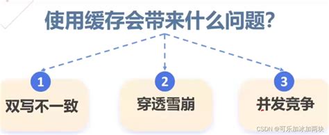 使用redis的优势以及会引发的问题项目强依赖了redis有什么问题 Csdn博客