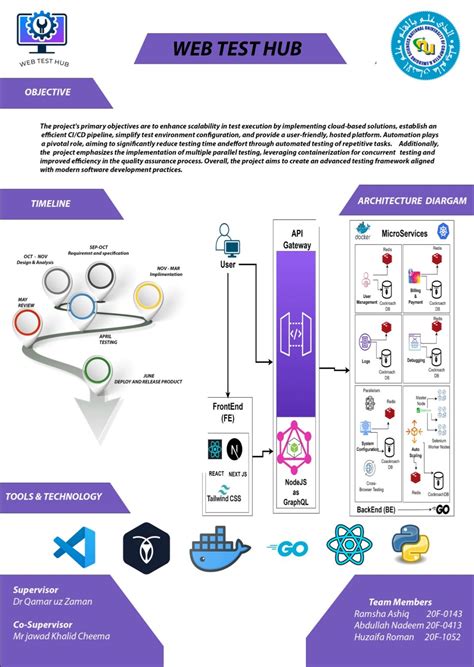 ramsha rana on linkedin softwaretesting websitetesting